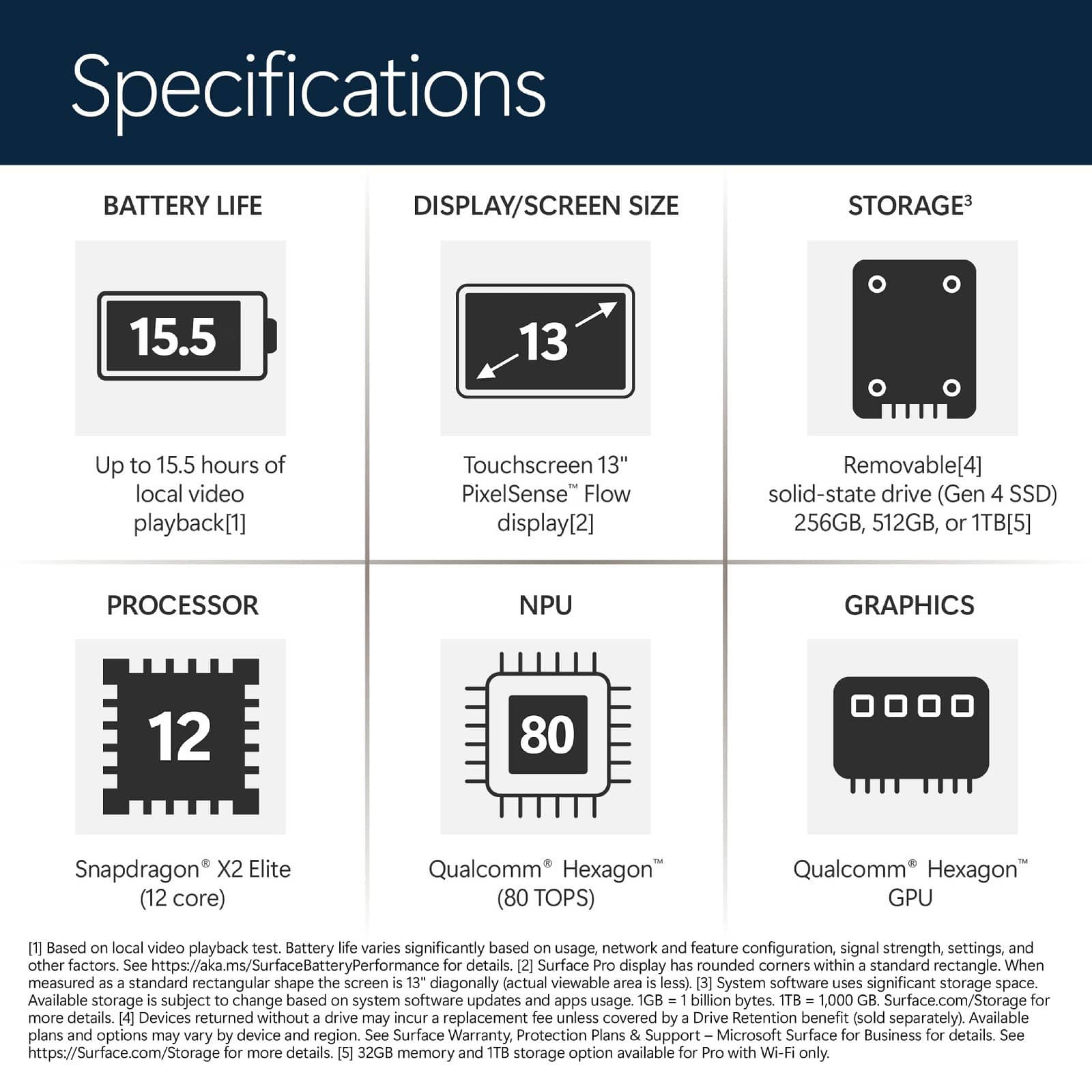 Microsoft готовит новый Surface Pro 13: OLED-дисплей, Snapdragon X2 ...